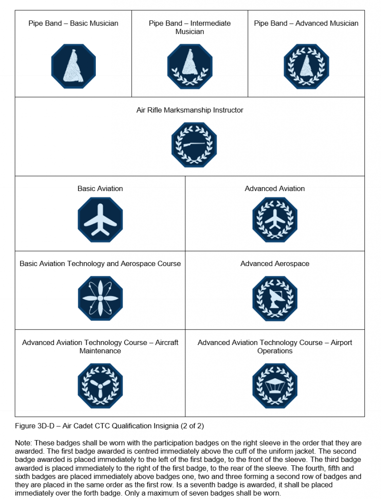 Badge Types – 151 Chadburn Squadron